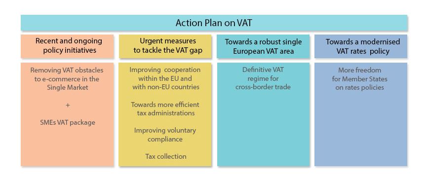 VAT action plan - Accountancy Age