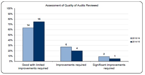 KPMG audit - Accountancy Age