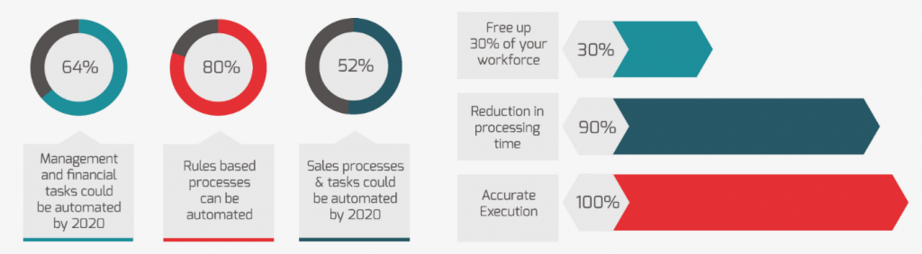 Technology tools that will drive efficiency for accountants ...