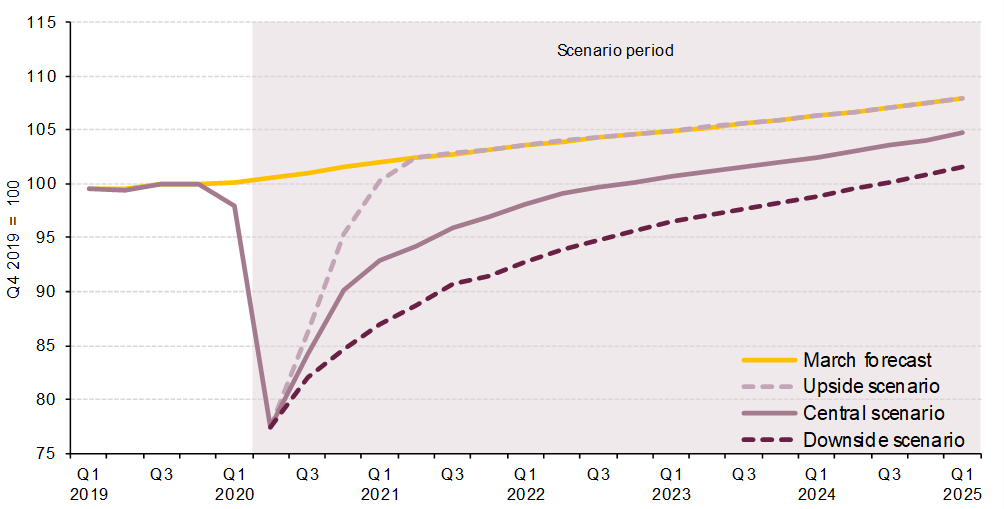 IFS director says OBR’s economic forecasts are ‘extraordinarily optimistic’