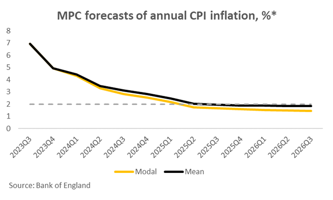 UK interest rates close to peak, but borrowing costs to remain high