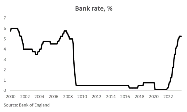 No early Christmas gifts from Threadneedle Street, but next rate move ...