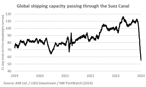 ACCA 5 - Accountancy Age